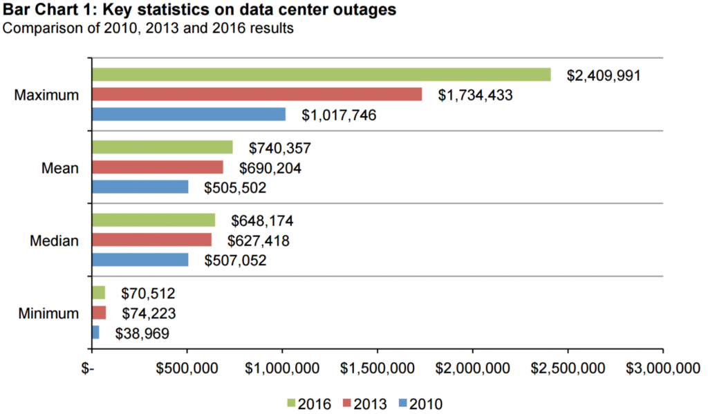 Data centers maintenance meets polymeric technologies