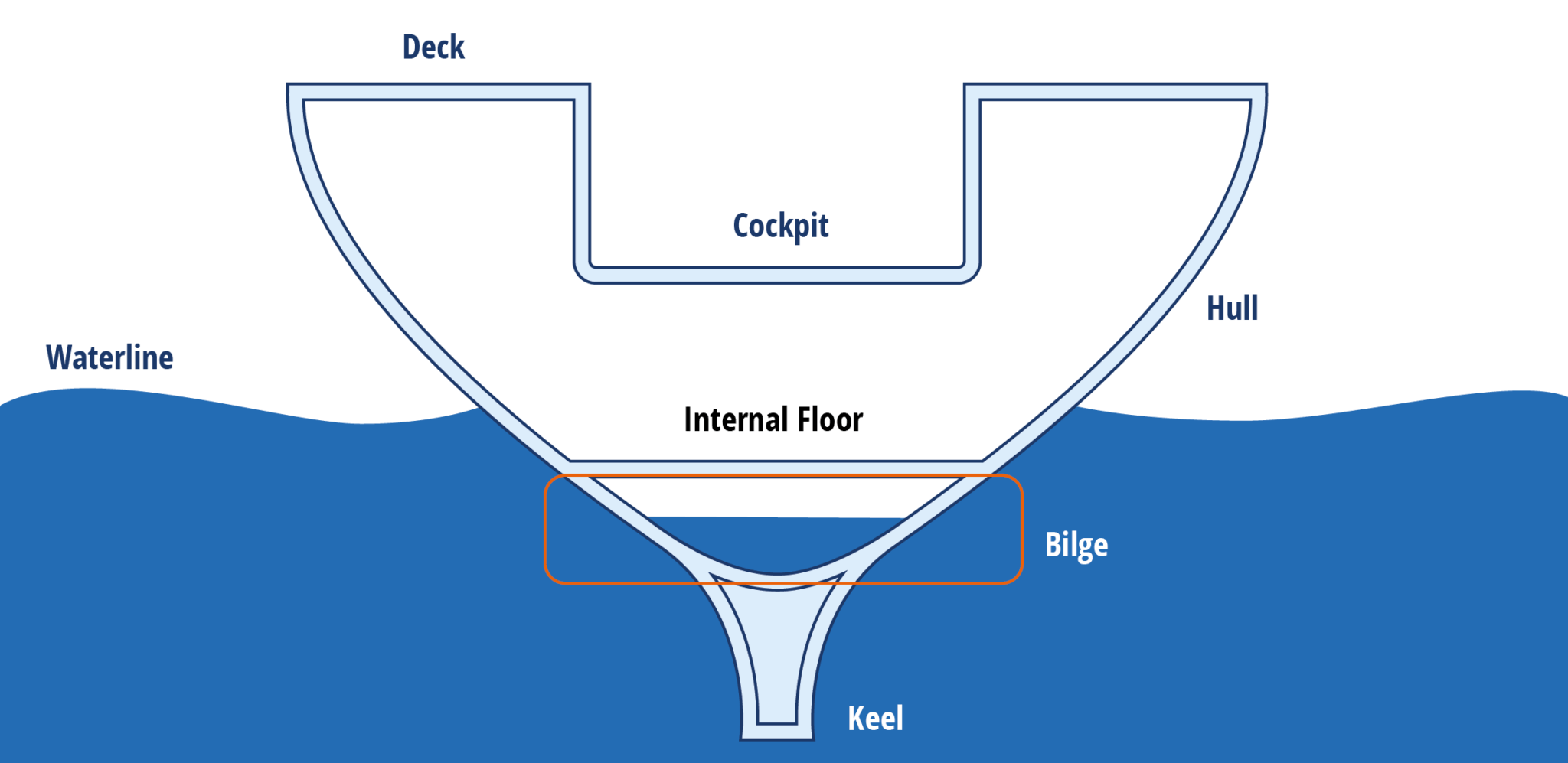 How to Repair and Protect Ship Bilges: A Complete Guide - Belzona Blog