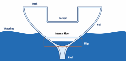 How to Repair and Protect Ship Bilges: A Complete Guide - Belzona Blog