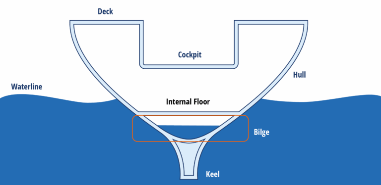 How to Repair and Protect Ship Bilges: A Complete Guide - Belzona Blog